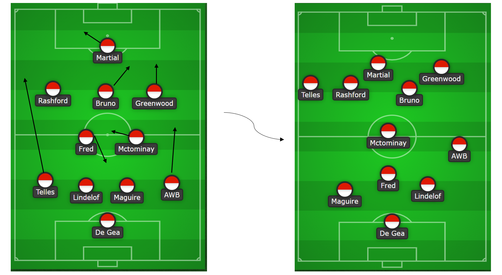 FORMATION FOCUS: The Full-backs' New Roles in the 4-2-3-1